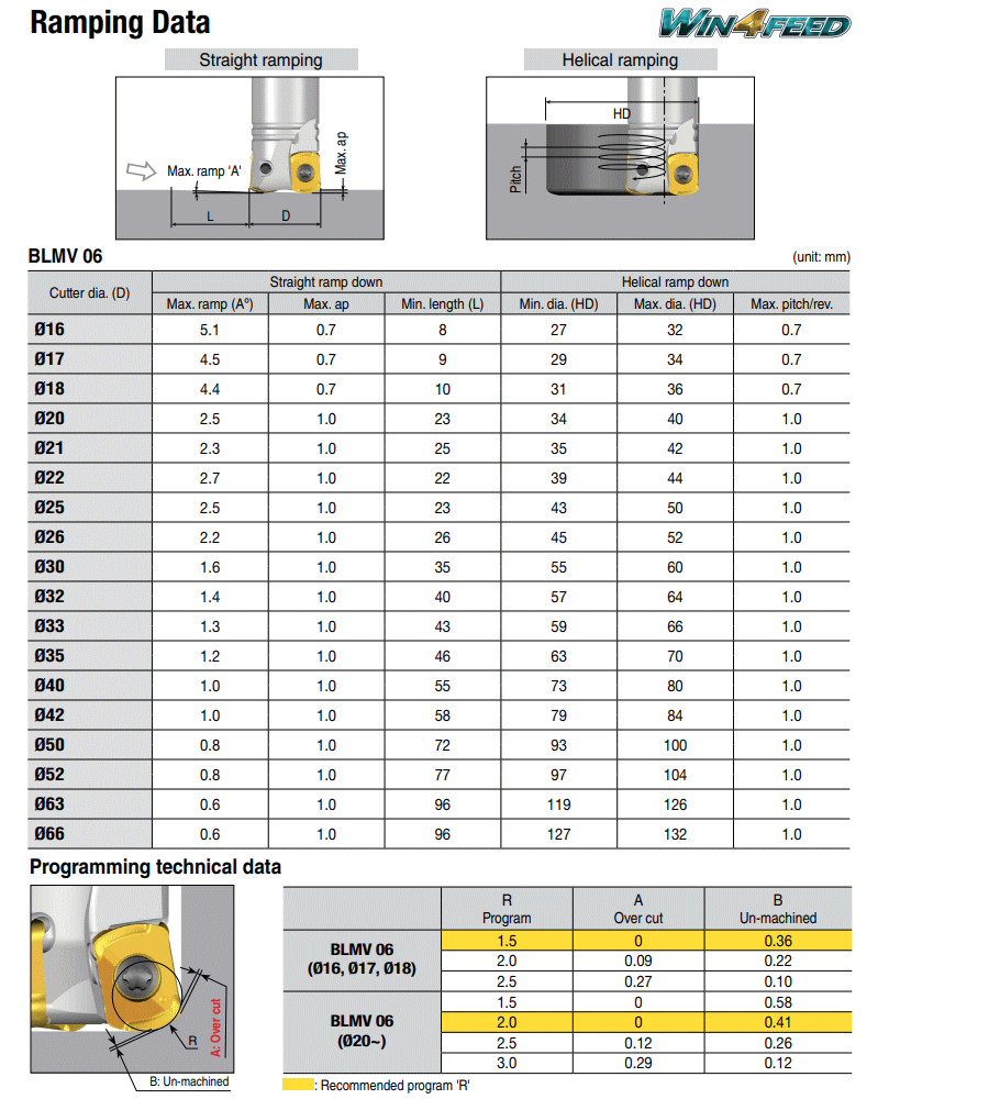 Taegutec Milling Inserts Catalogue Pdf at Isabel Yazzie blog