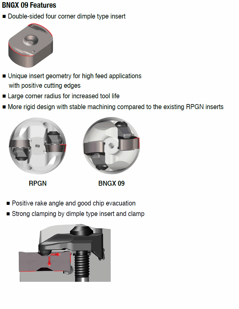 TaeguTec Cutting Tools - Metal Working Tools - Milling & Solid End mills - Inserts - BNGX 09
