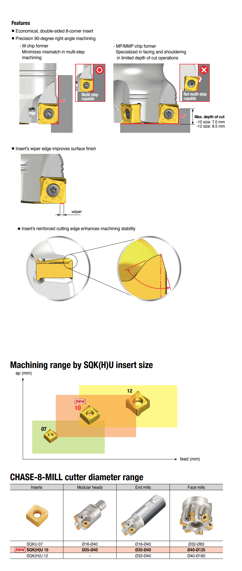 TaeguTec Cutting Tools - Metal Working Tools - Milling & Solid End mills - Shouldering - 8D-TF90 ...