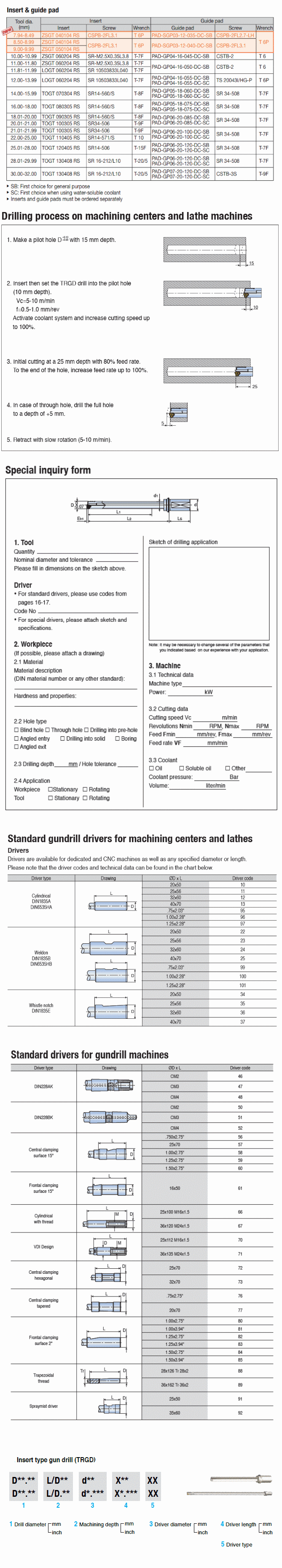 TaeguTec Cutting Tools - Metal Working Tools - Hole Making - Hole ...